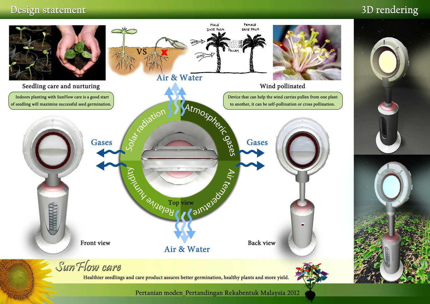 Product design_Sun flow care by Shiou Pyng Lim at Coroflot.com