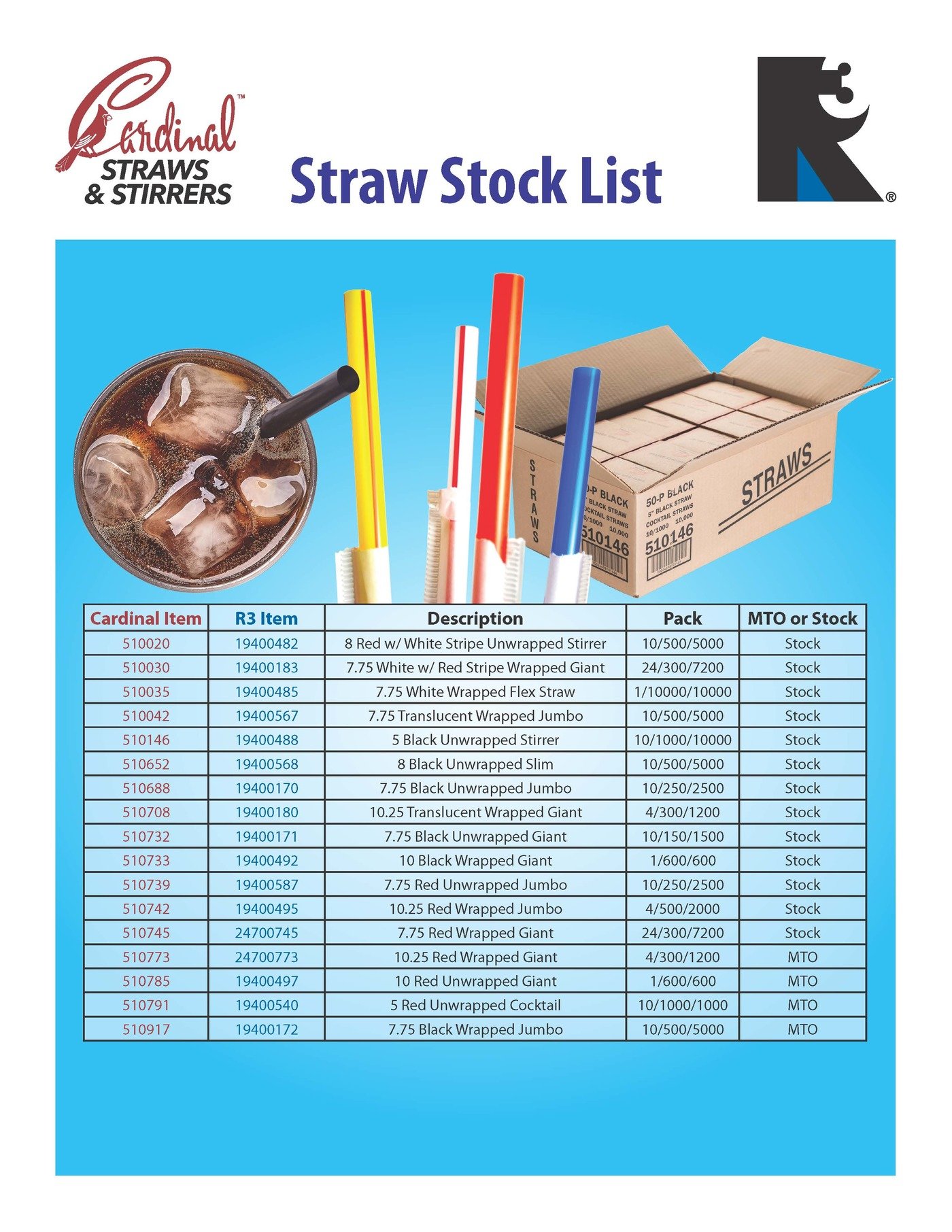 Cardinal straws flyer by Richard Gooding at Coroflot.com