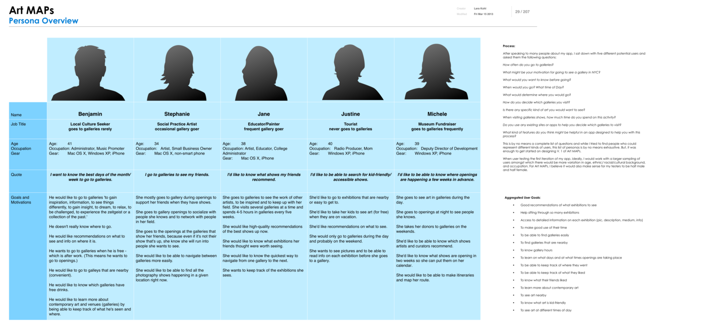 Product Design, Research, Wireframing, Personas, Competitive Analysis ...