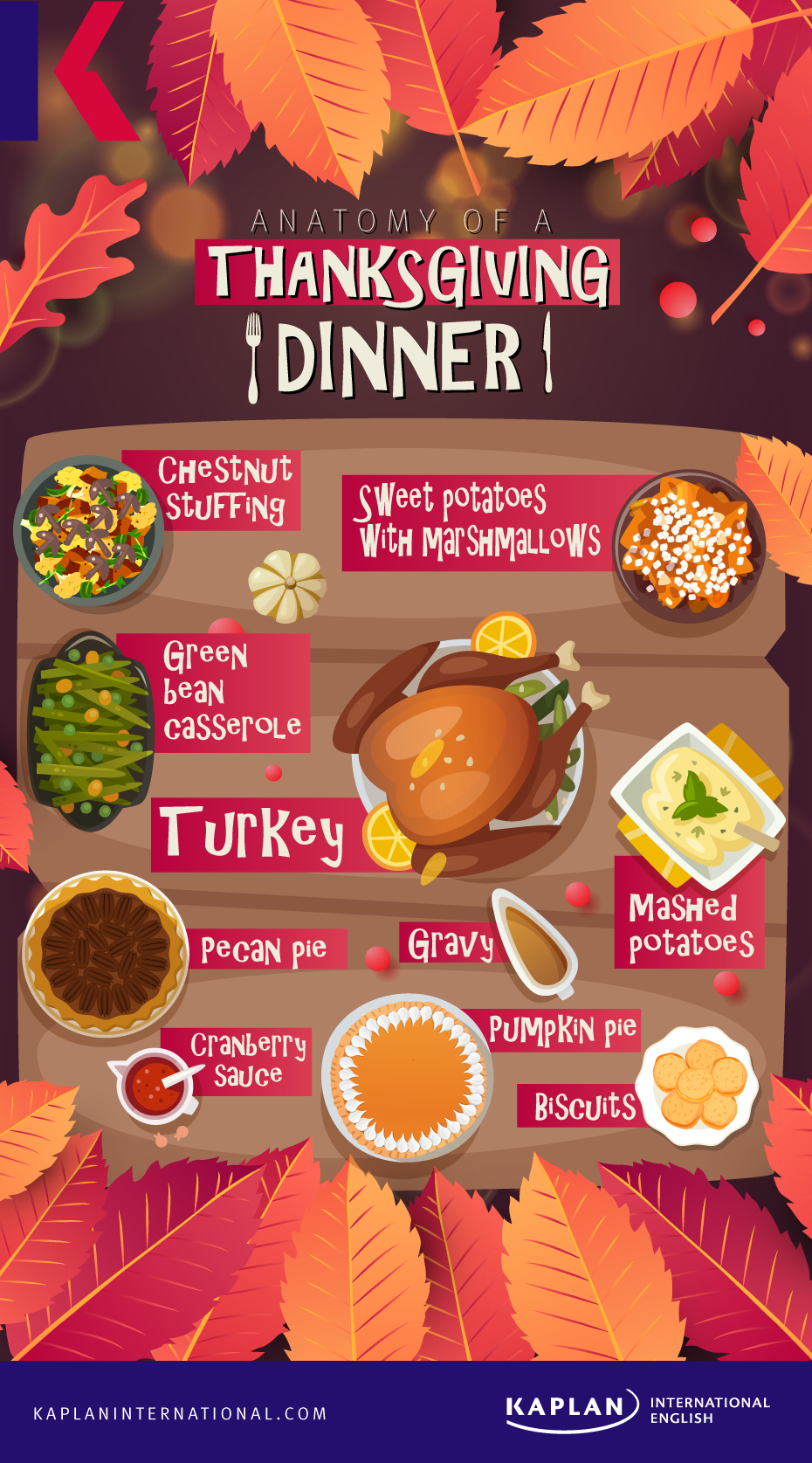 Thanksgiving infographic by Wiktoria Szymanska at Coroflot.com