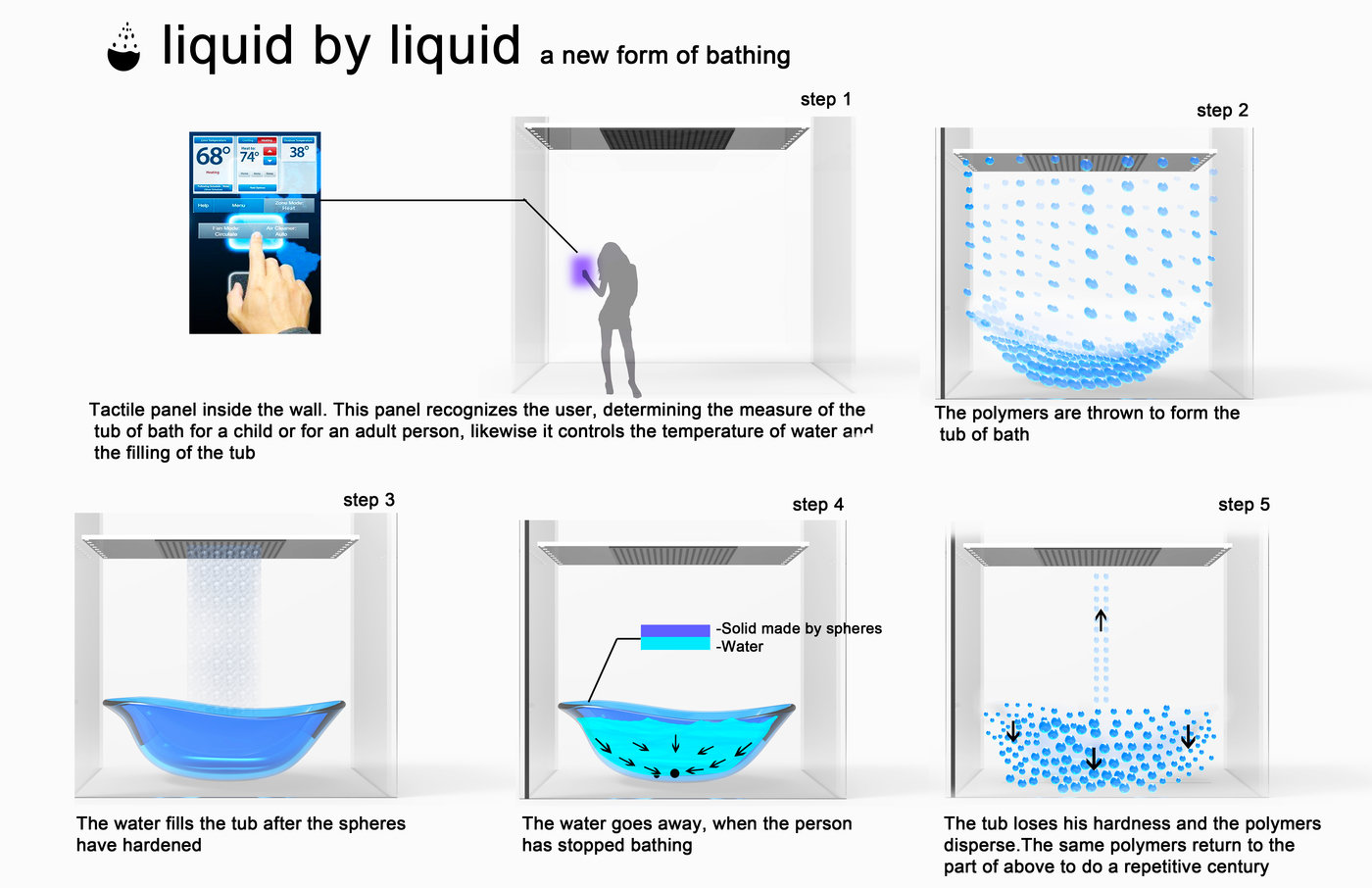 liquid by liquid-Jump the Gap by Alejandro Campos at Coroflot.com