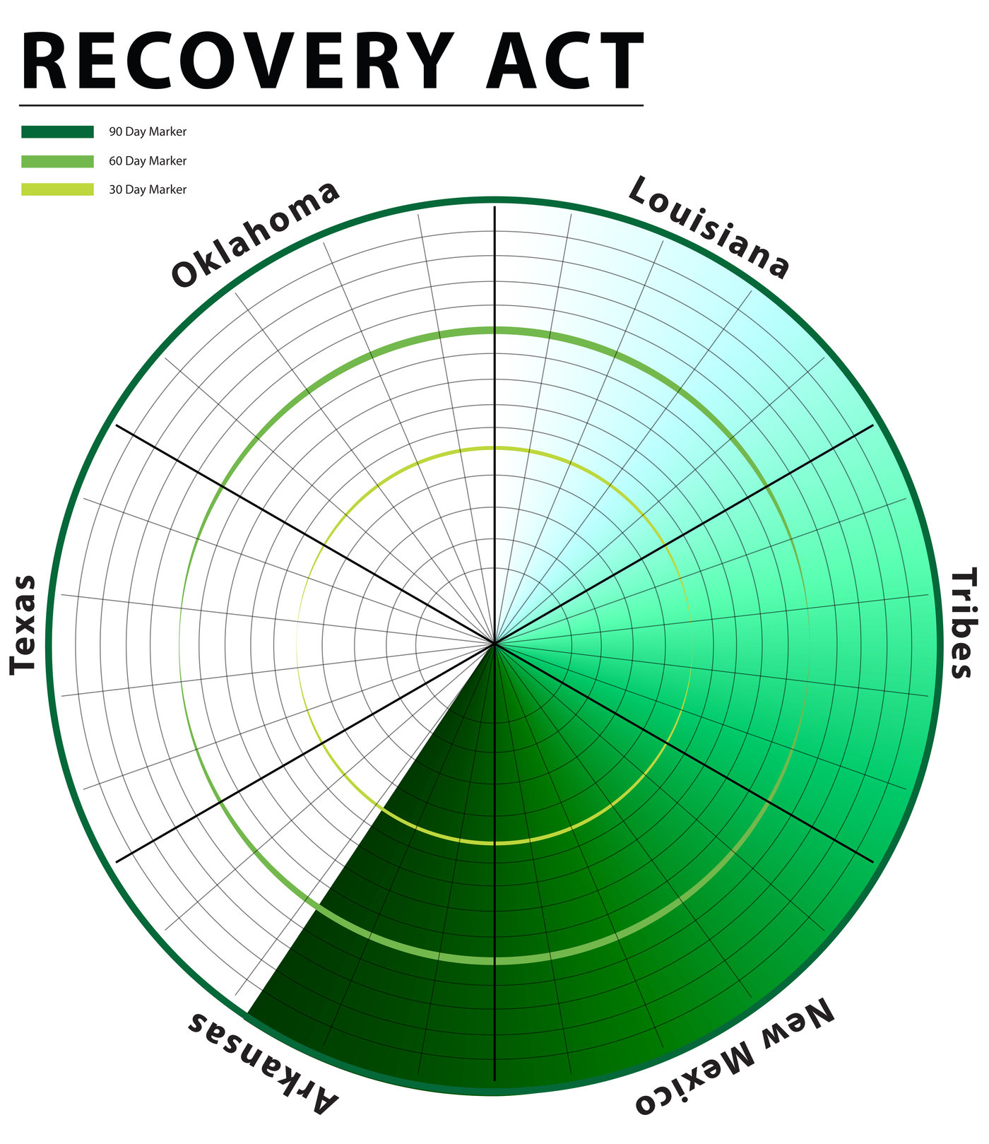 EPA Recovery Act Chart by Miguel Ardito at Coroflot.com