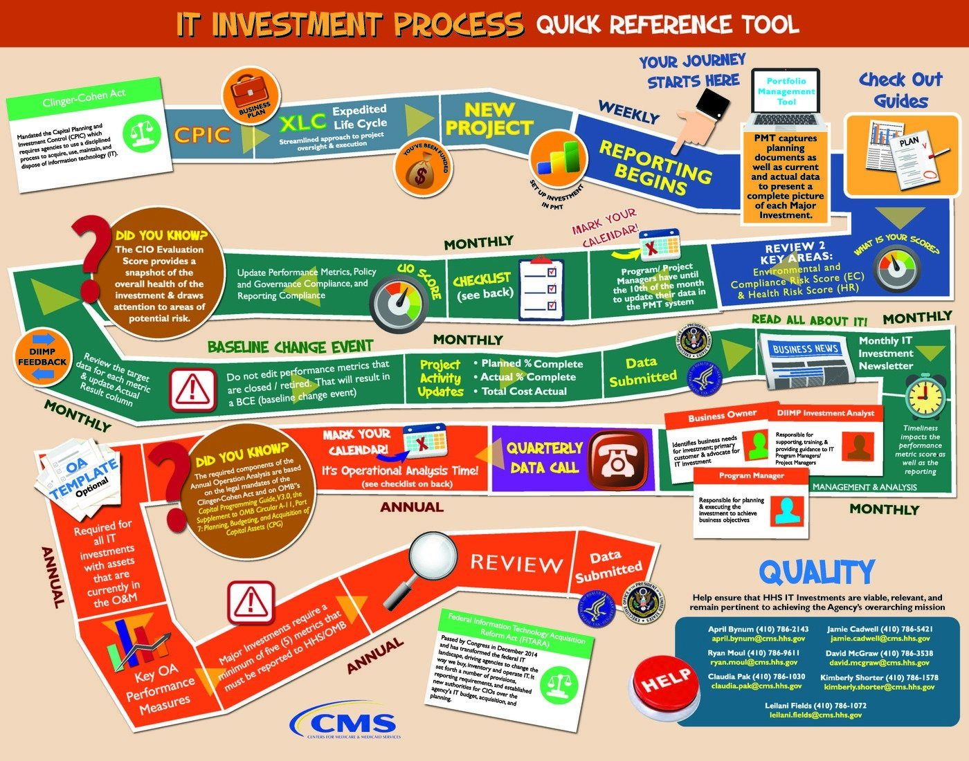 "Gameboard" Quick Reference Tool for Investment Process by John E ...