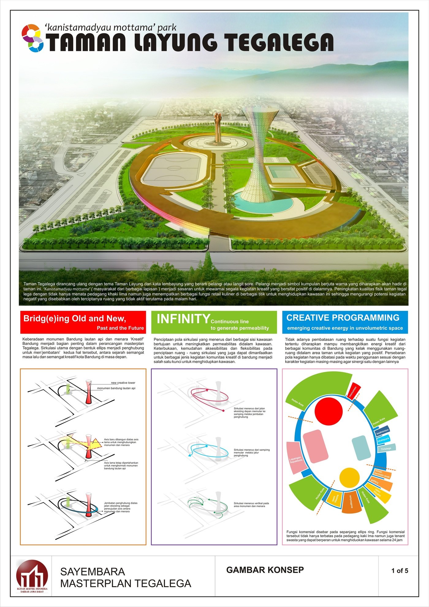 Tegalega Bandung Masterplan Design Competition by Ismail Hanaping at ...