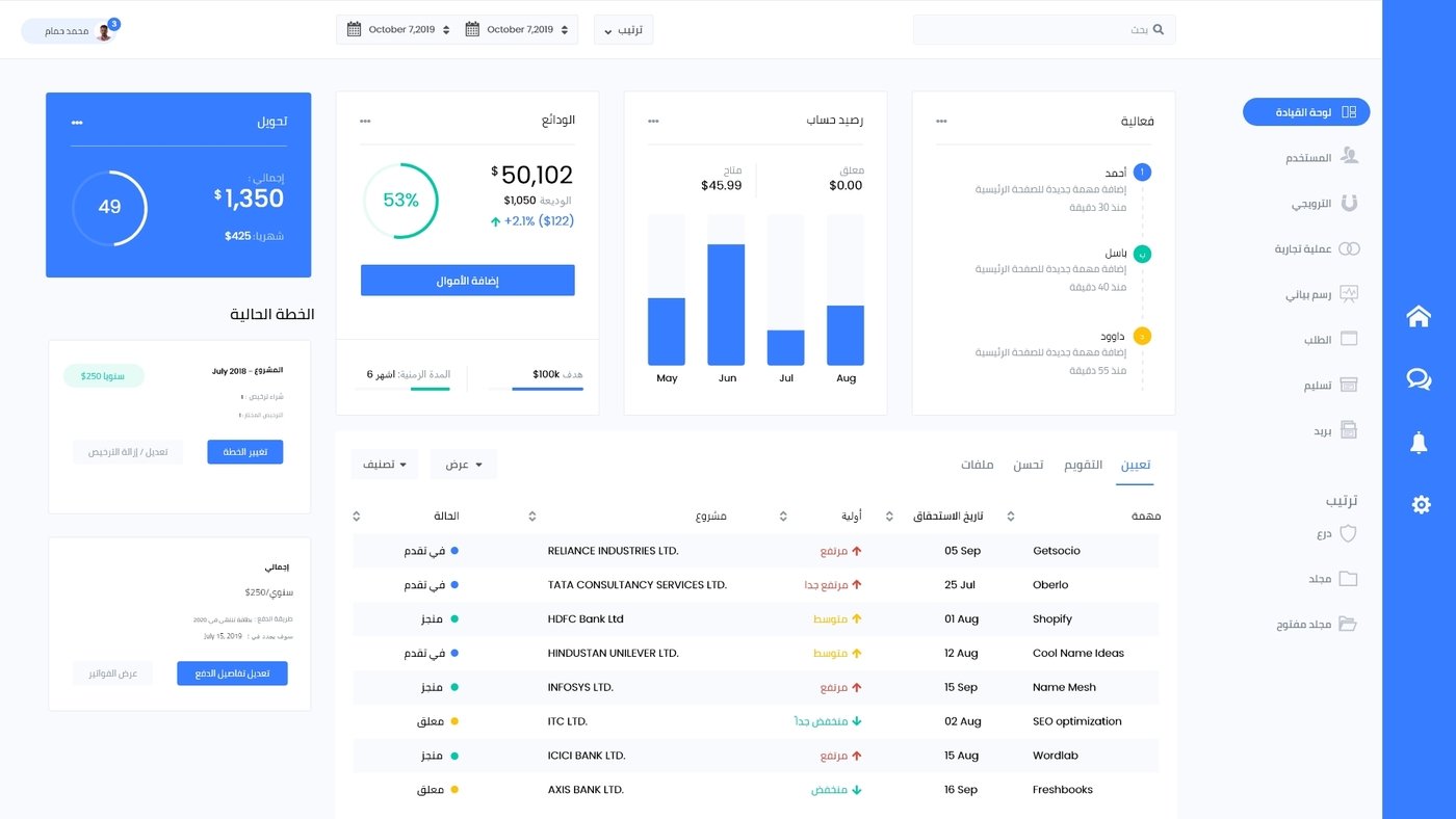 Dashboard by Mohammed Hamam at Coroflot.com