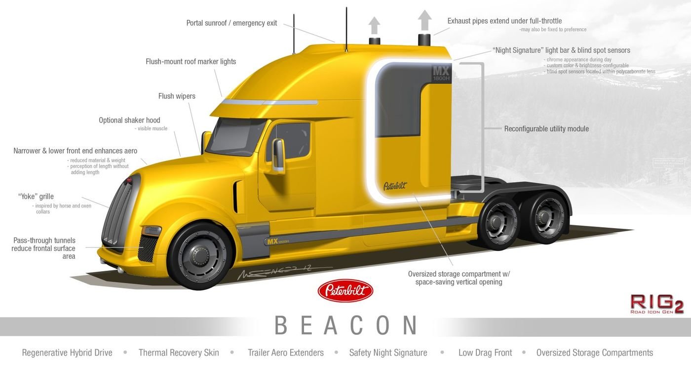 Peterbilt Beacon Class 8 Concept for Local Motors (June 2012) by Marc ...