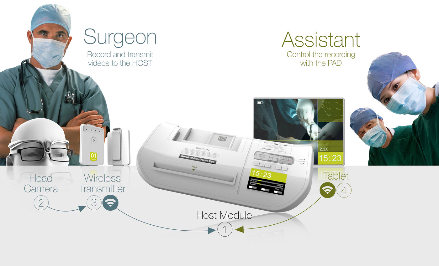 Surgery Video Recording System by Mingyu Liu at Coroflot.com