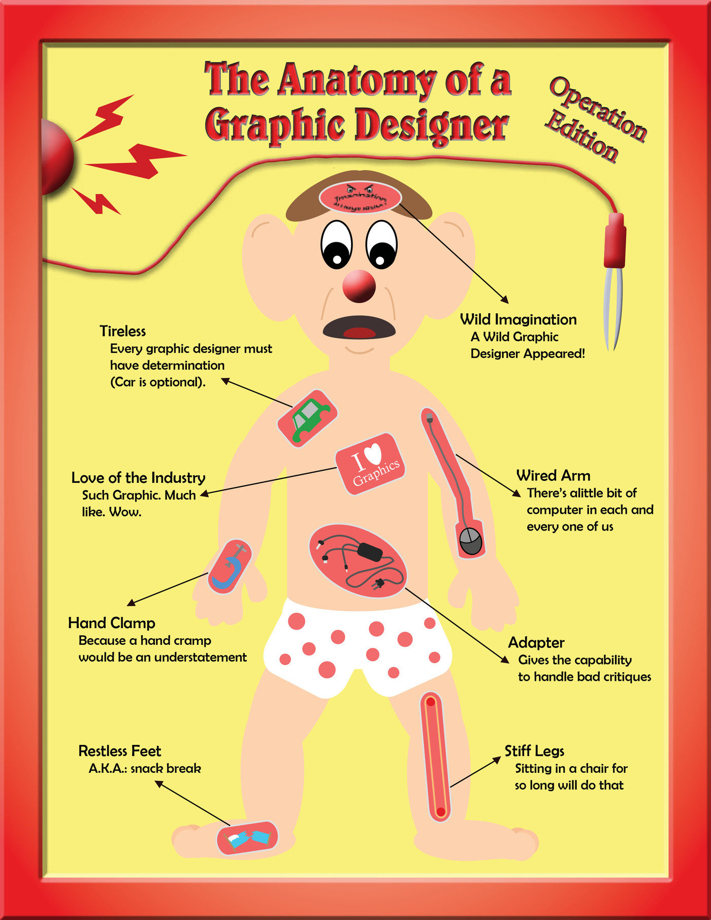 Anatomy of a Graphic Designer by Jacob Chadwick at Coroflot.com