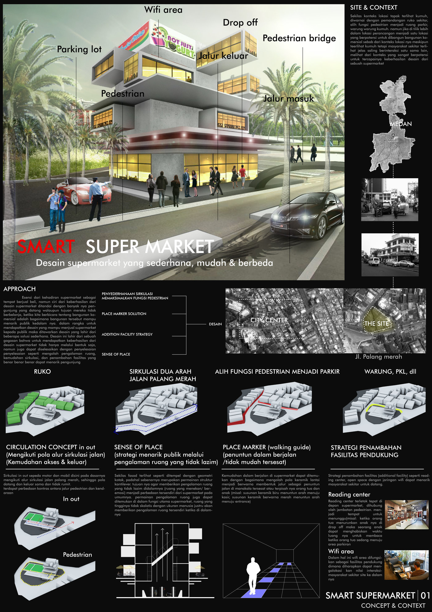 STUDIO PERANCANGAN ARSITEKTUR 4____SMART SUPERMARKET by Muhammad ...