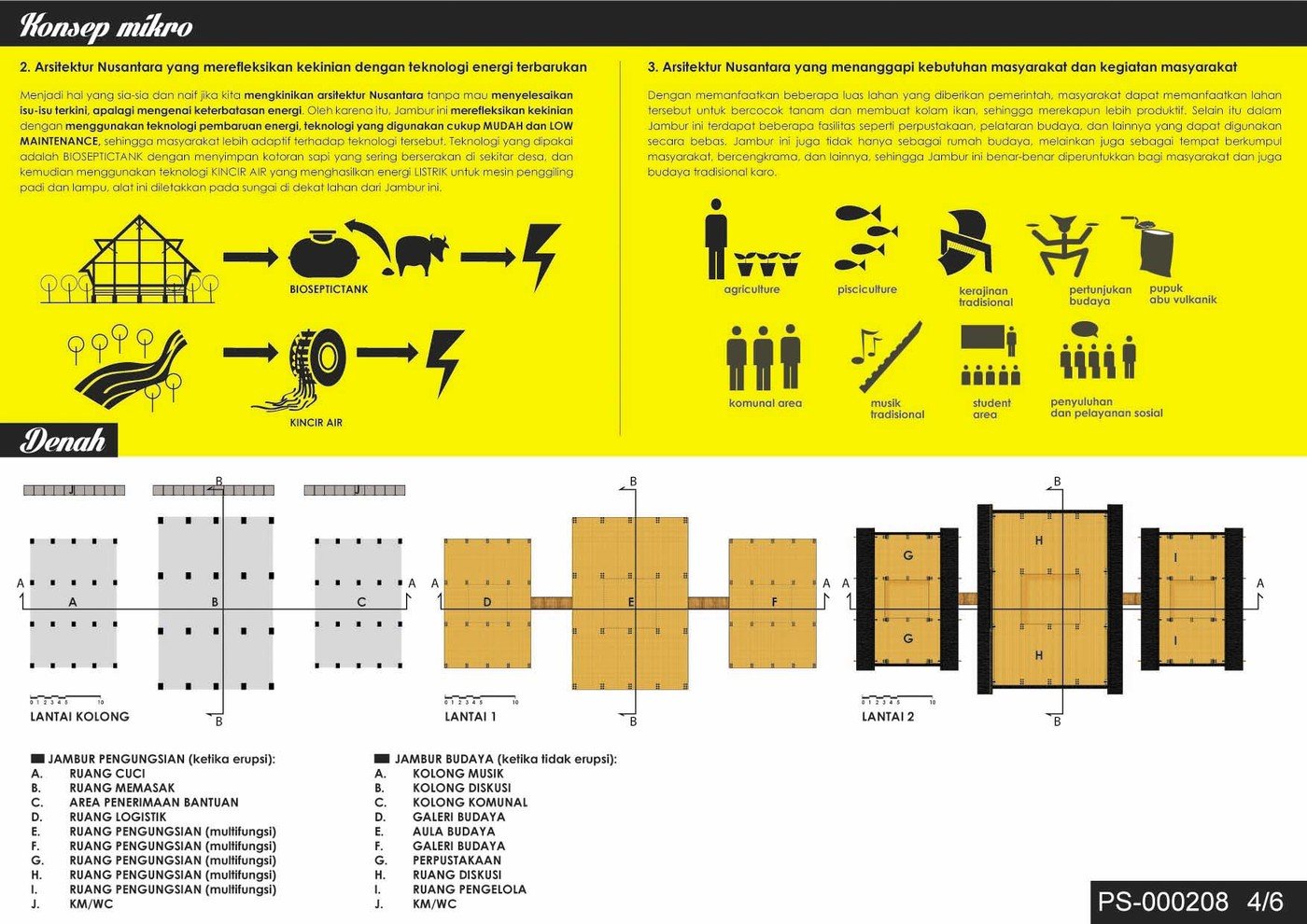 Jambur Bambu Karo - Propan Award Arsitektur Nusantara by Robert ...