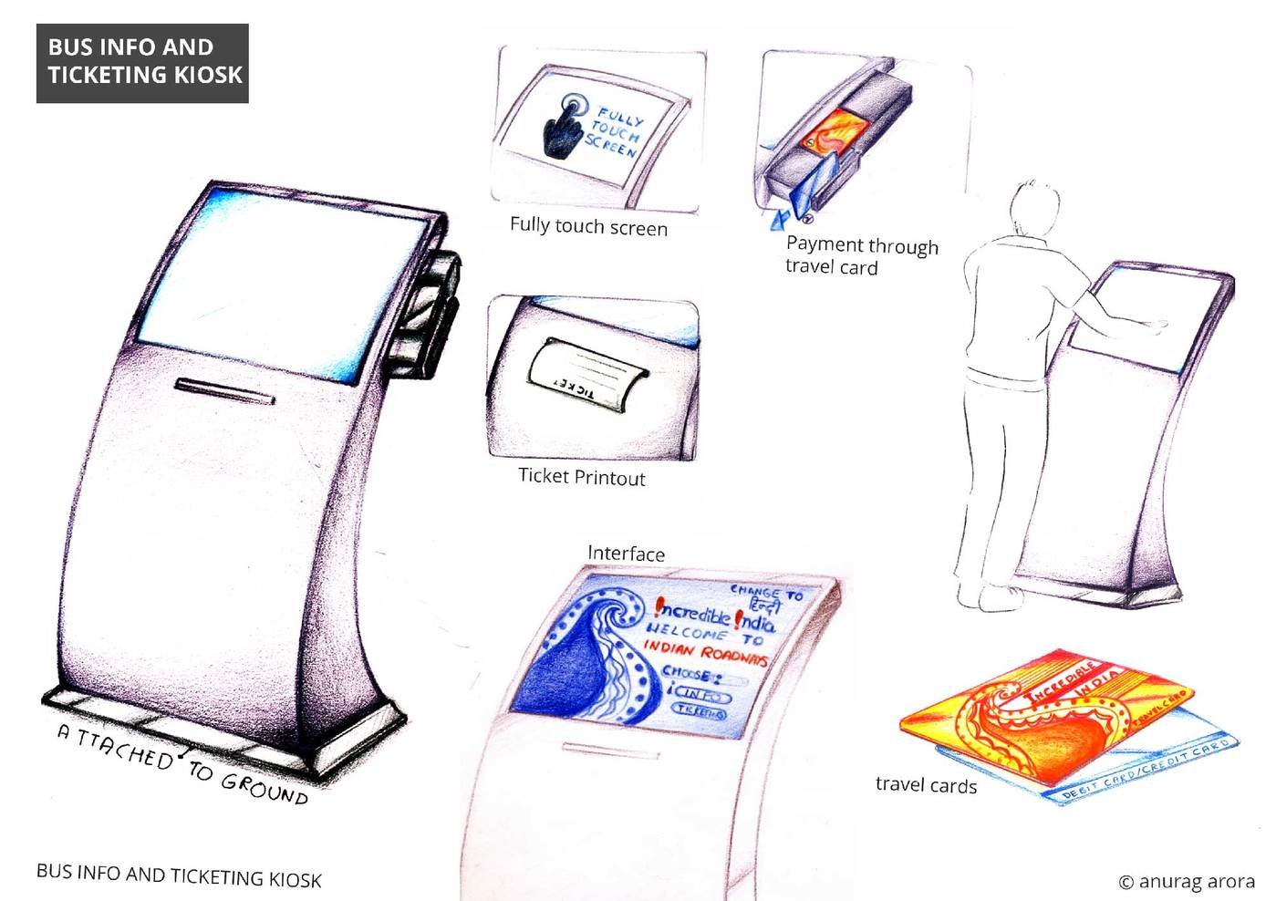Concept products by Anurag Arora at Coroflot.com