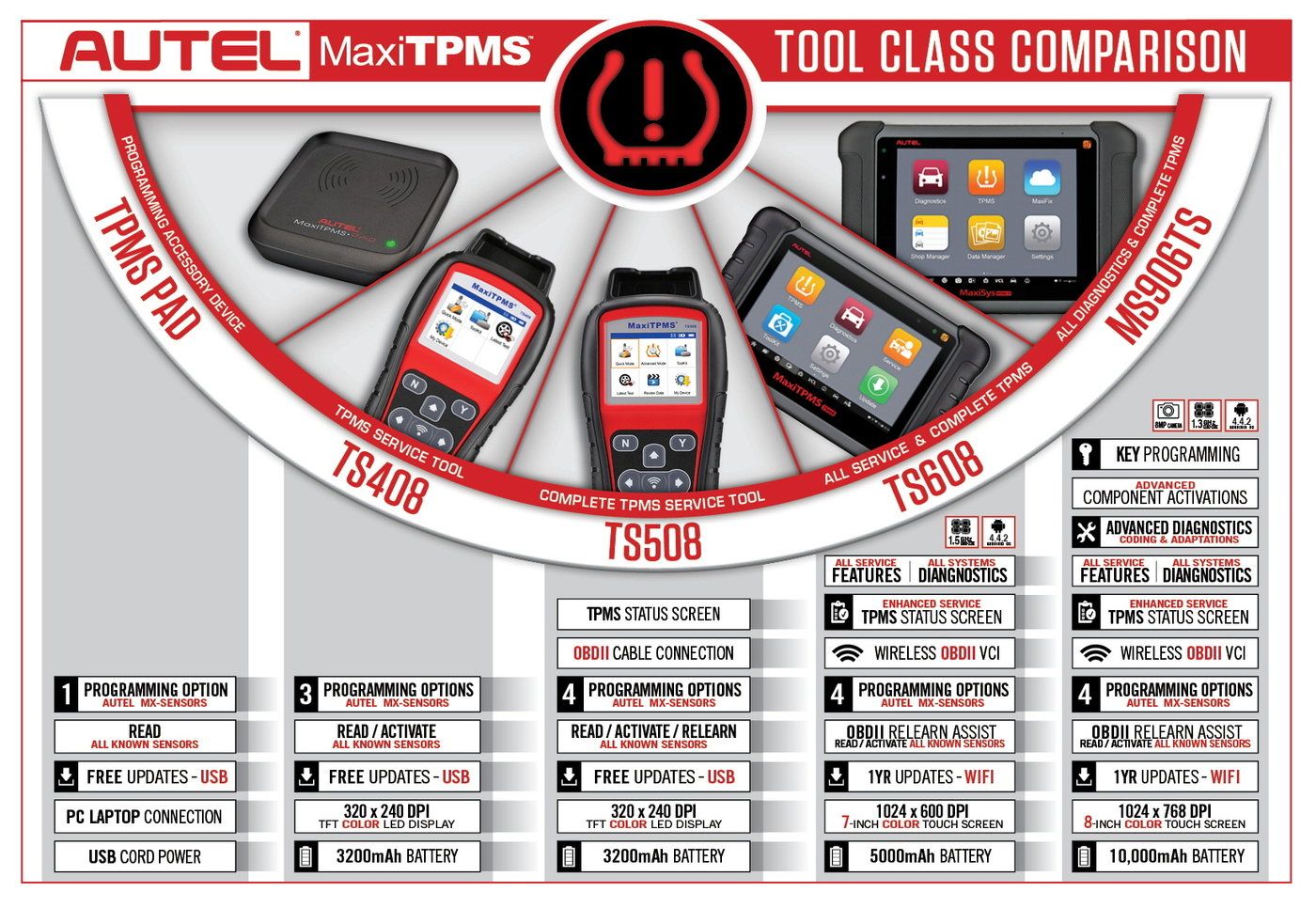 Tool Class Comparison Chart Brochures by Daniel Bemiss at Coroflot.com