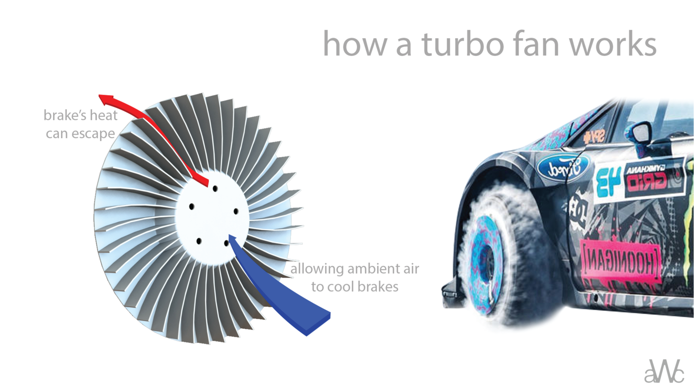 Turbofan Wheel by Ryan Peck at Coroflot.com