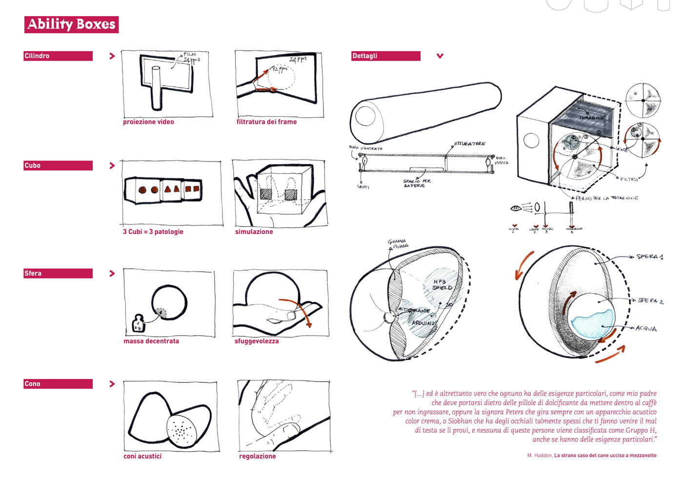 DesignAbile / Ability Boxes by Dario Martini at Coroflot.com