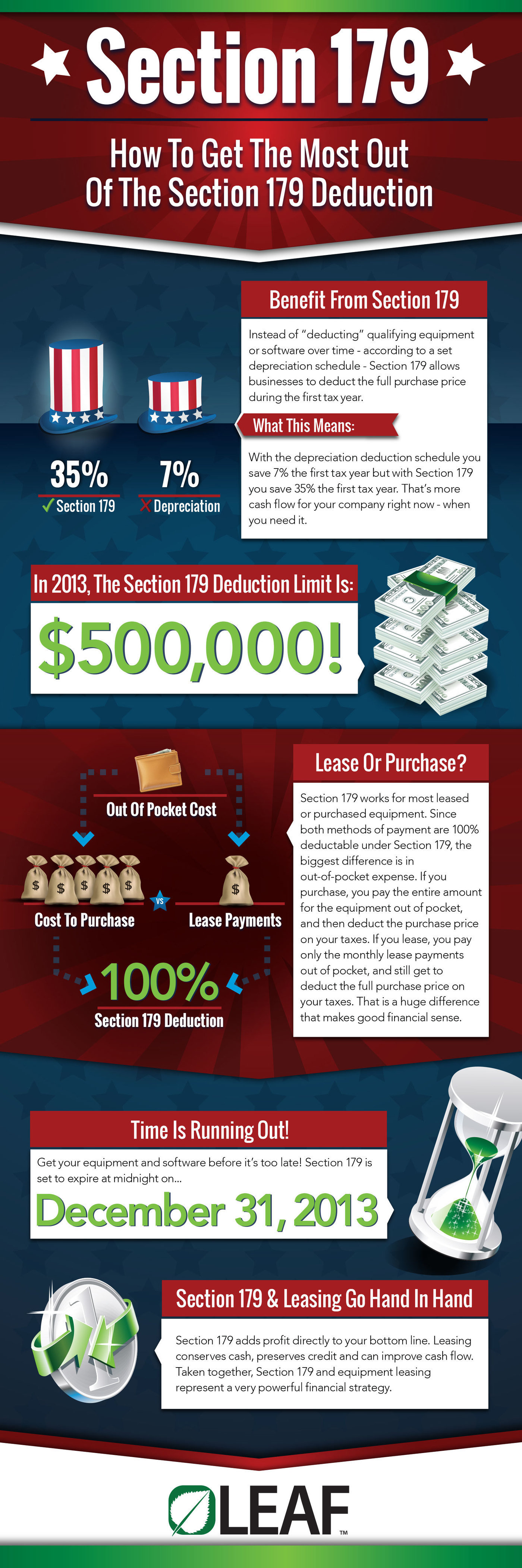 Infographics by Tom Homer, Jr at Coroflot.com