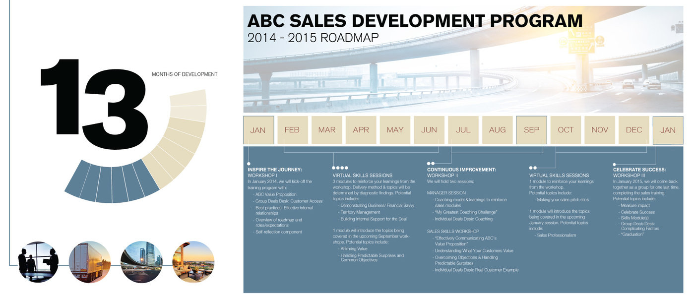 Sales Development Program Roadmap and Brochure by Allison Romanillos ...