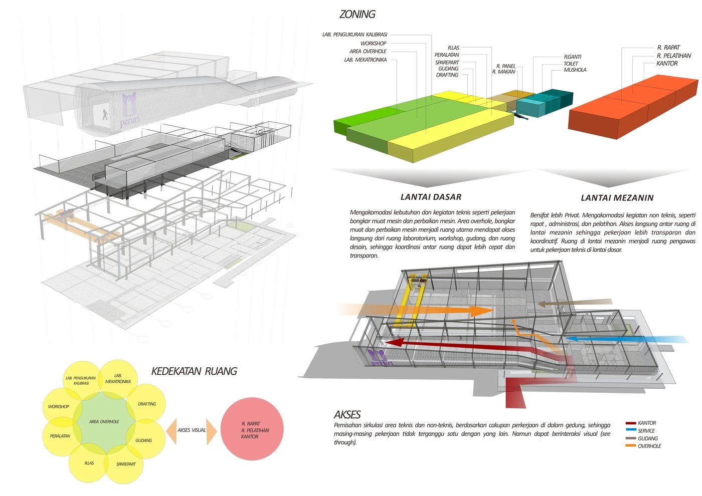 Peruri Research Center by Frederikson Tarigan at Coroflot.com