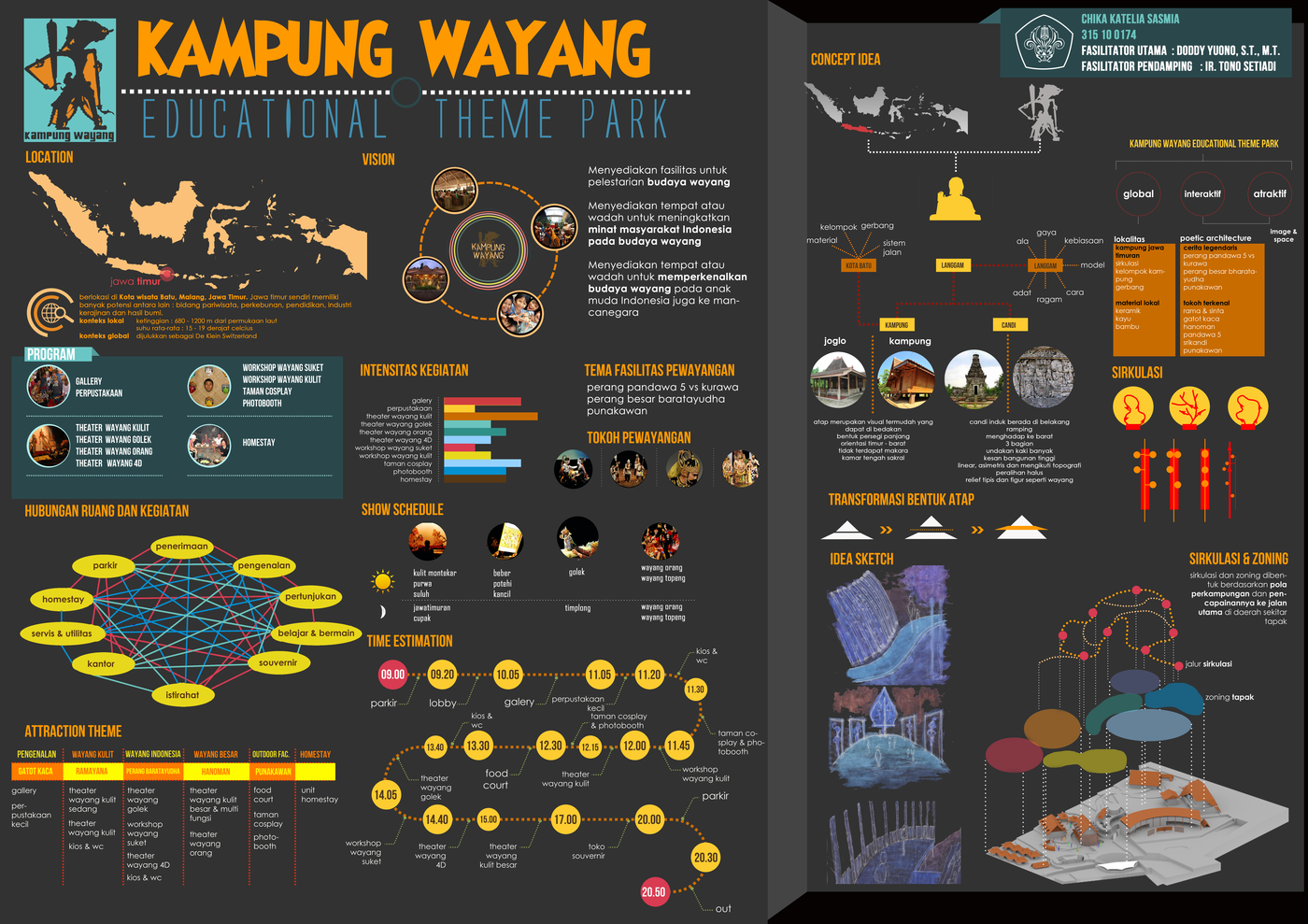 Kampung Wayang Educational Theme Park by chika katelia sasmia at ...