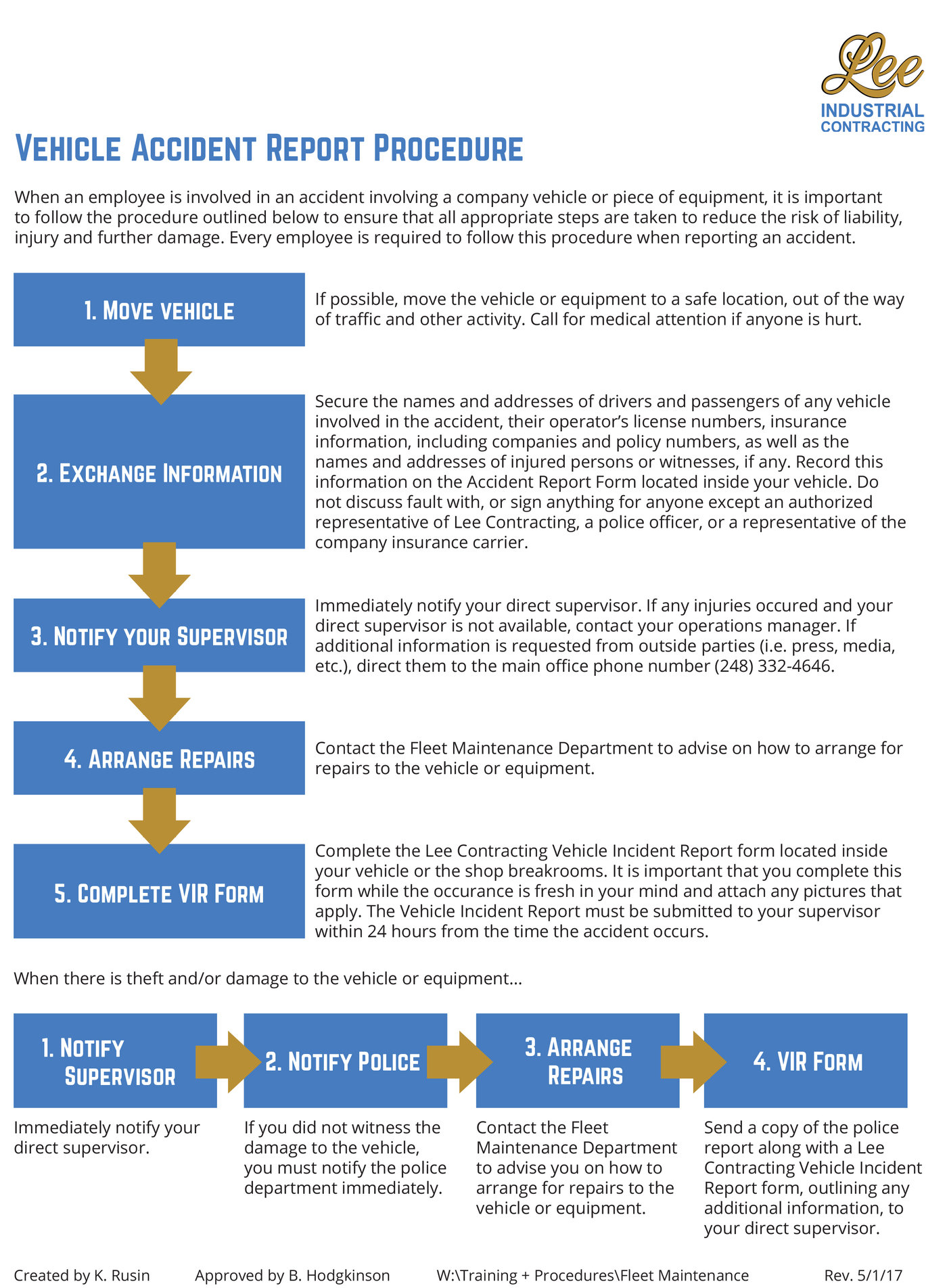 LIC Vehicle Accident Procedure by Kayla Rusin at Coroflot.com