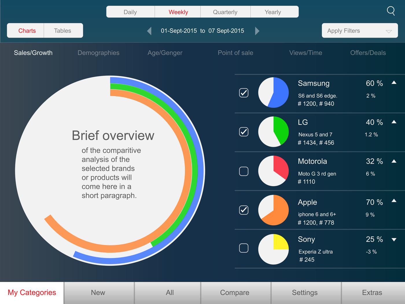 CRM tracker ipad app by Akshay Khandalkar at Coroflot.com