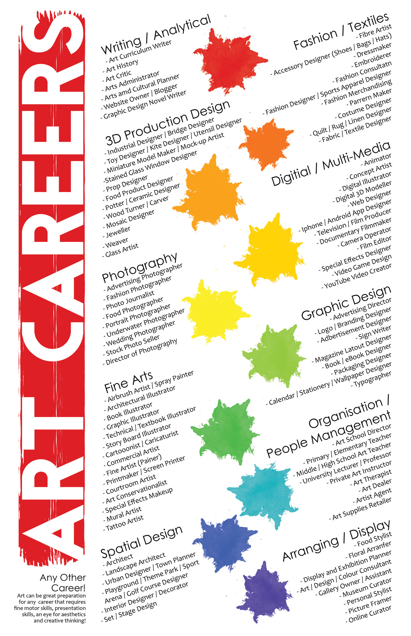 Job 15 - Art Career Poster by Hillary McMullen at Coroflot.com