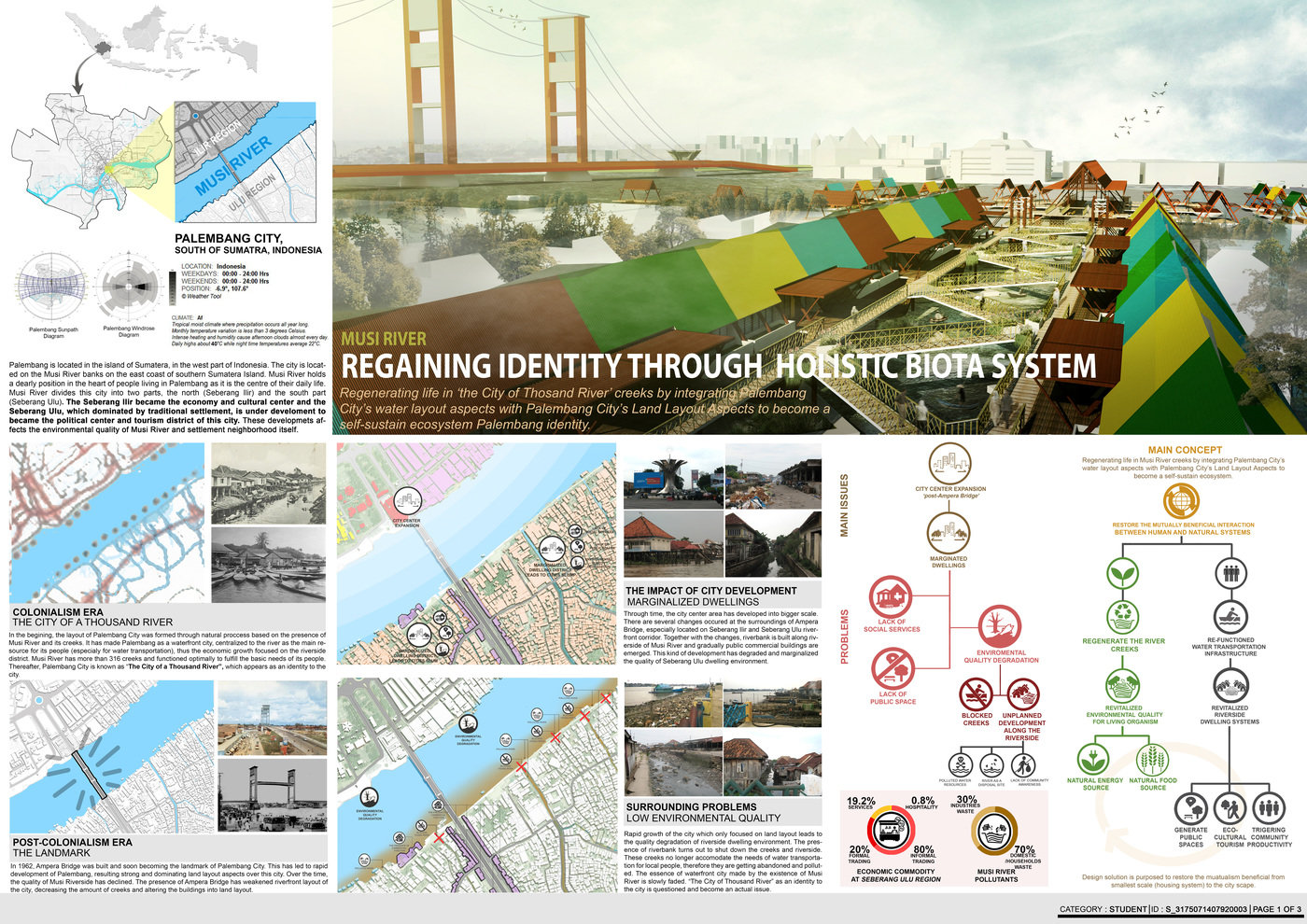 Regaining Identity Through Holistic Biota System by Steve Asoes at ...