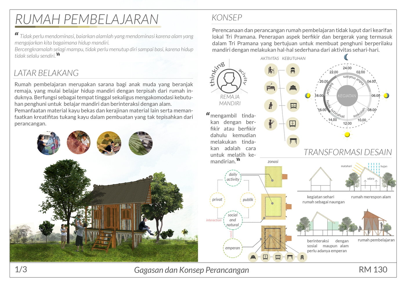 Sayembara Arsitektur Rumah Intaran 2016 by Roid Thomi at Coroflot.com