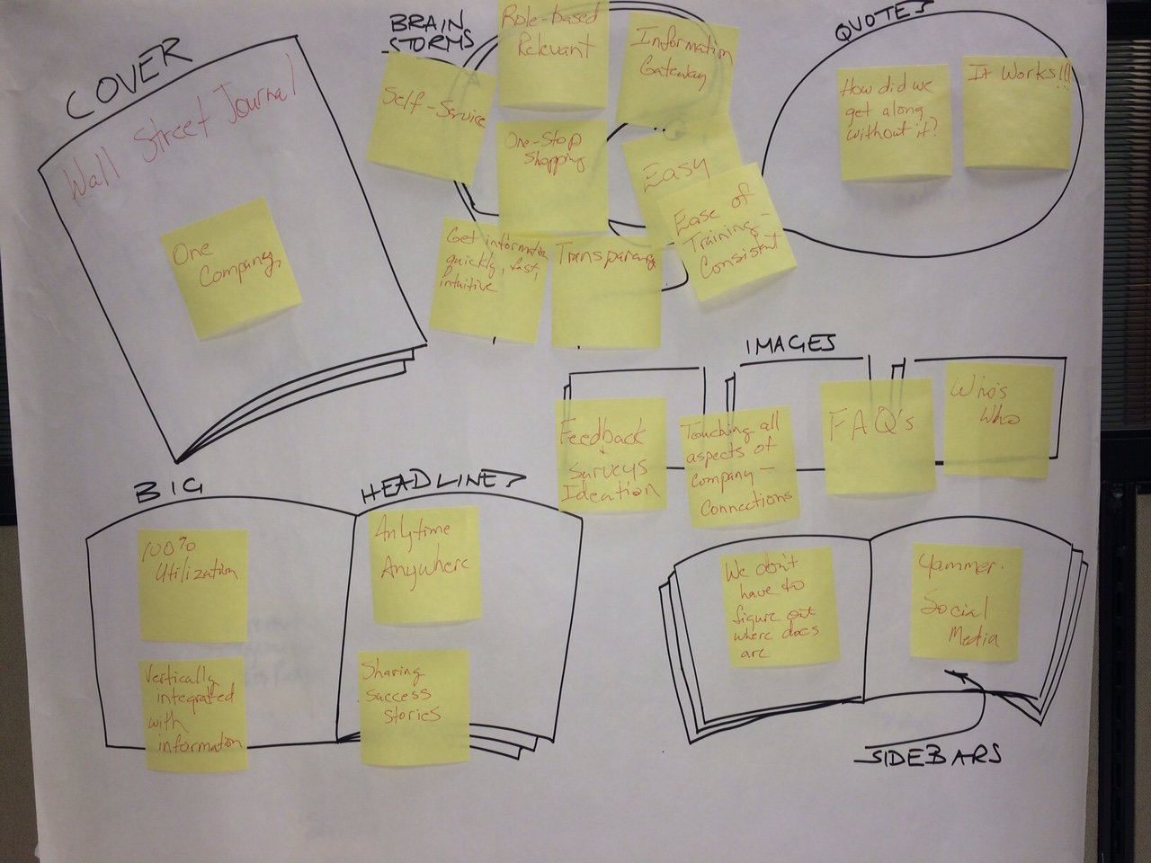 Gamestorming Examples by Edwin Blake at Coroflot.com
