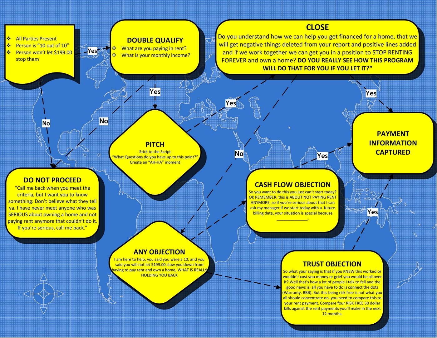 Microsoft Visio 2007 - Decision Map by Samuel Barnes at Coroflot.com