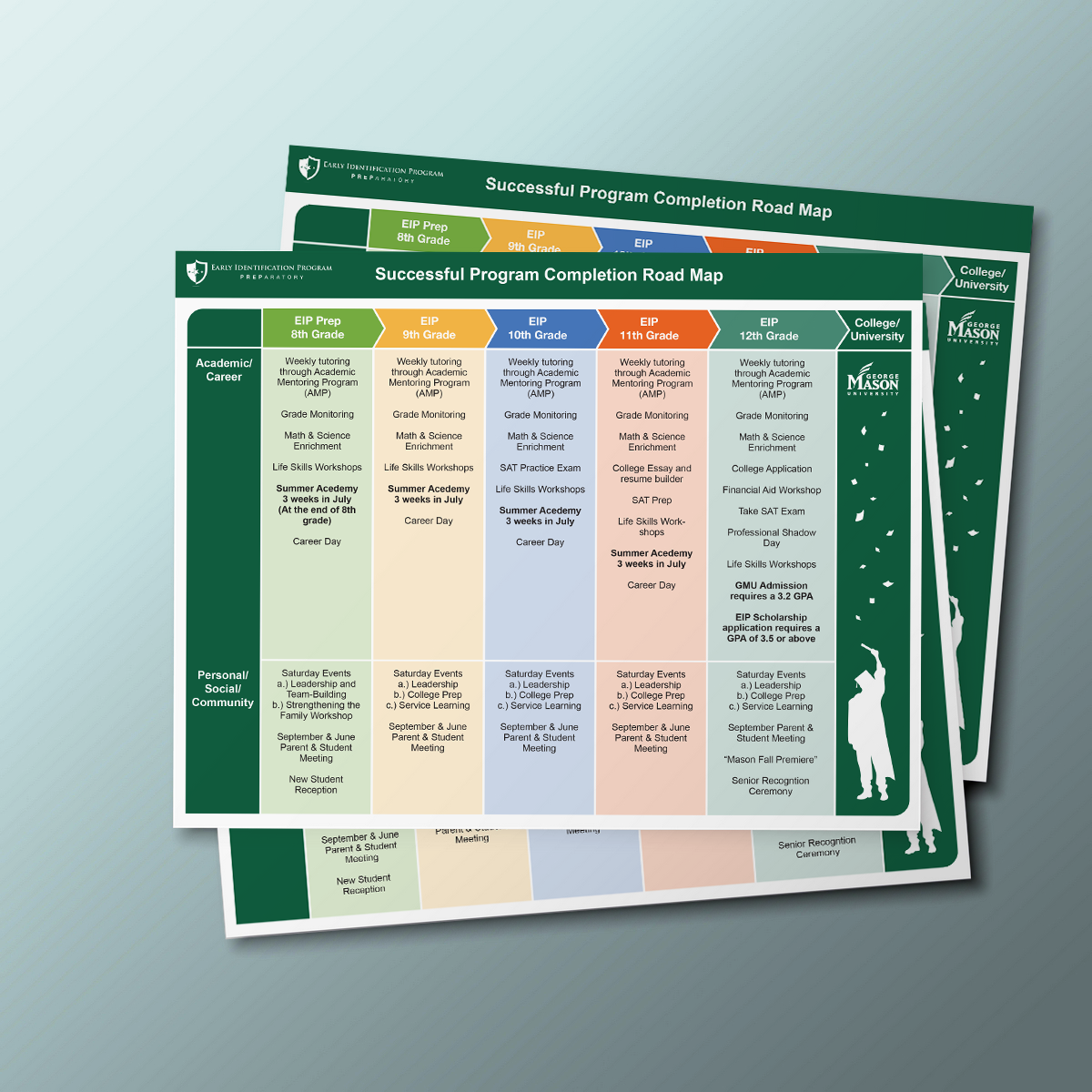 Infographic: Successful Program Completion Roadmap by Karla Smith at ...