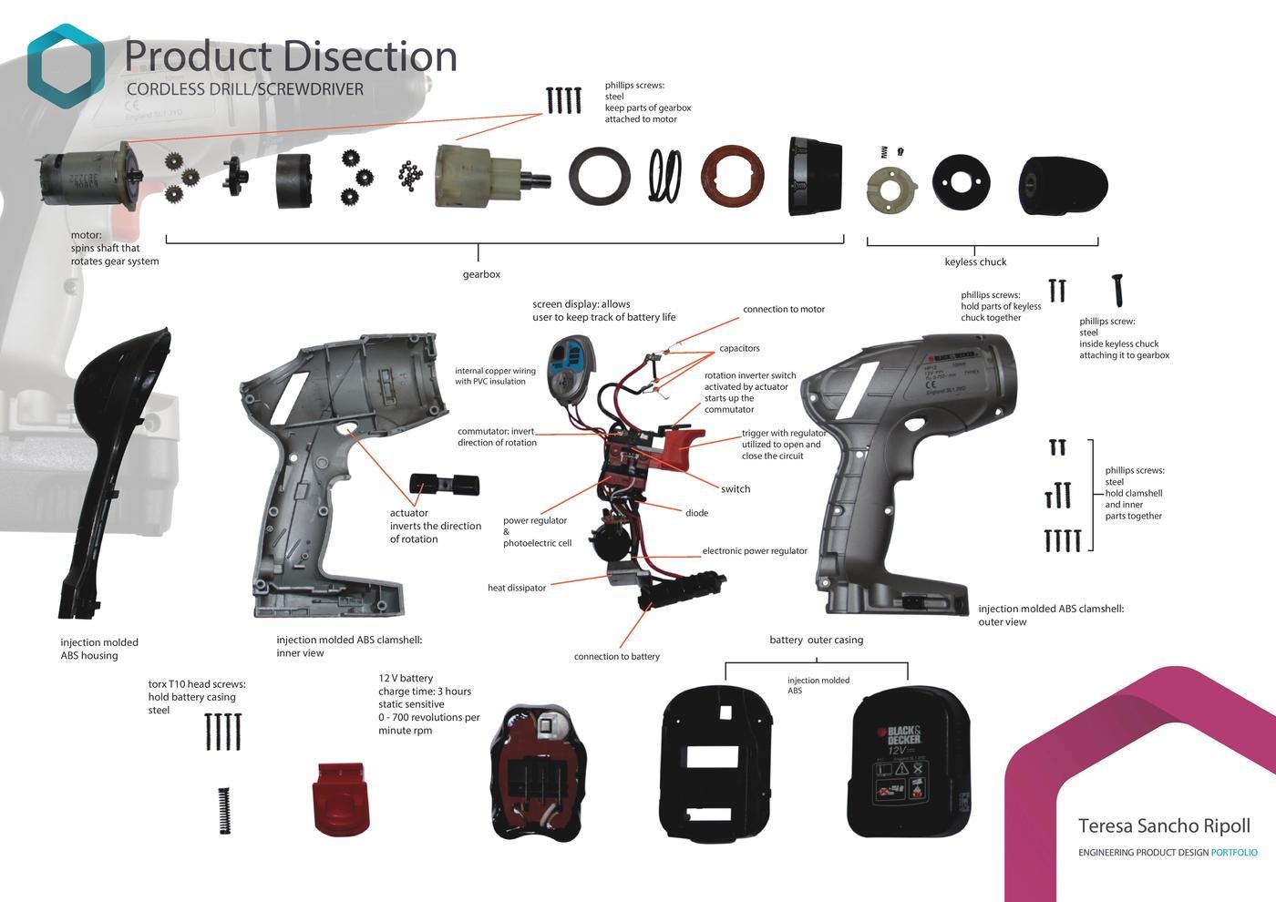Product Dissection by Teresa Sancho Ripoll at Coroflot.com