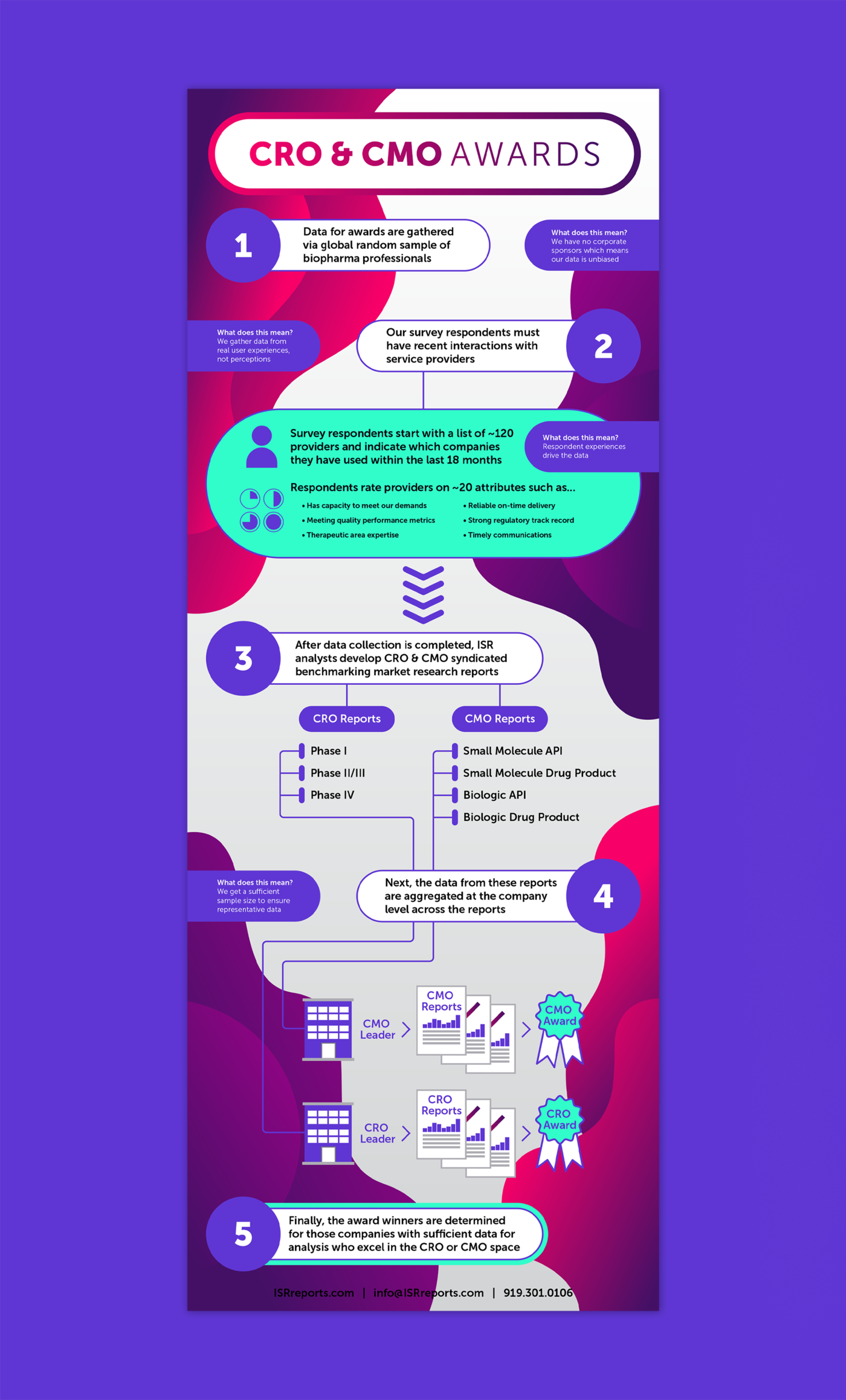 An upload by Stephen Baker on Coroflot: to the project CRO & CMO ...