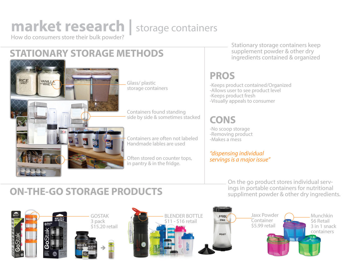 SUP | Supplement Storage Systems by Elizabeth Bentz at Coroflot.com