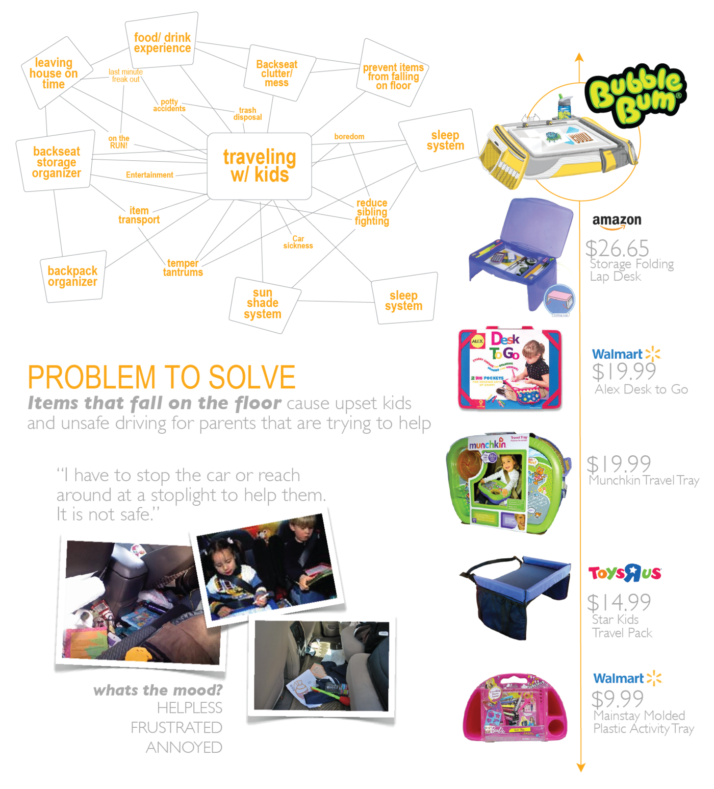 Bubble Bum | DESKY Activity Pack by Elizabeth Bentz at Coroflot.com