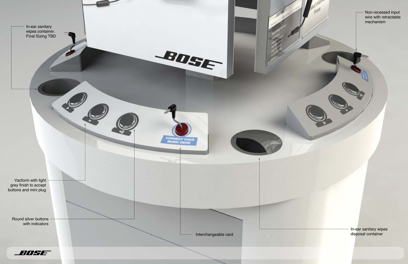 Store Environments-Fixtures and Brand Merchandising by Hugo A. Plazas ...