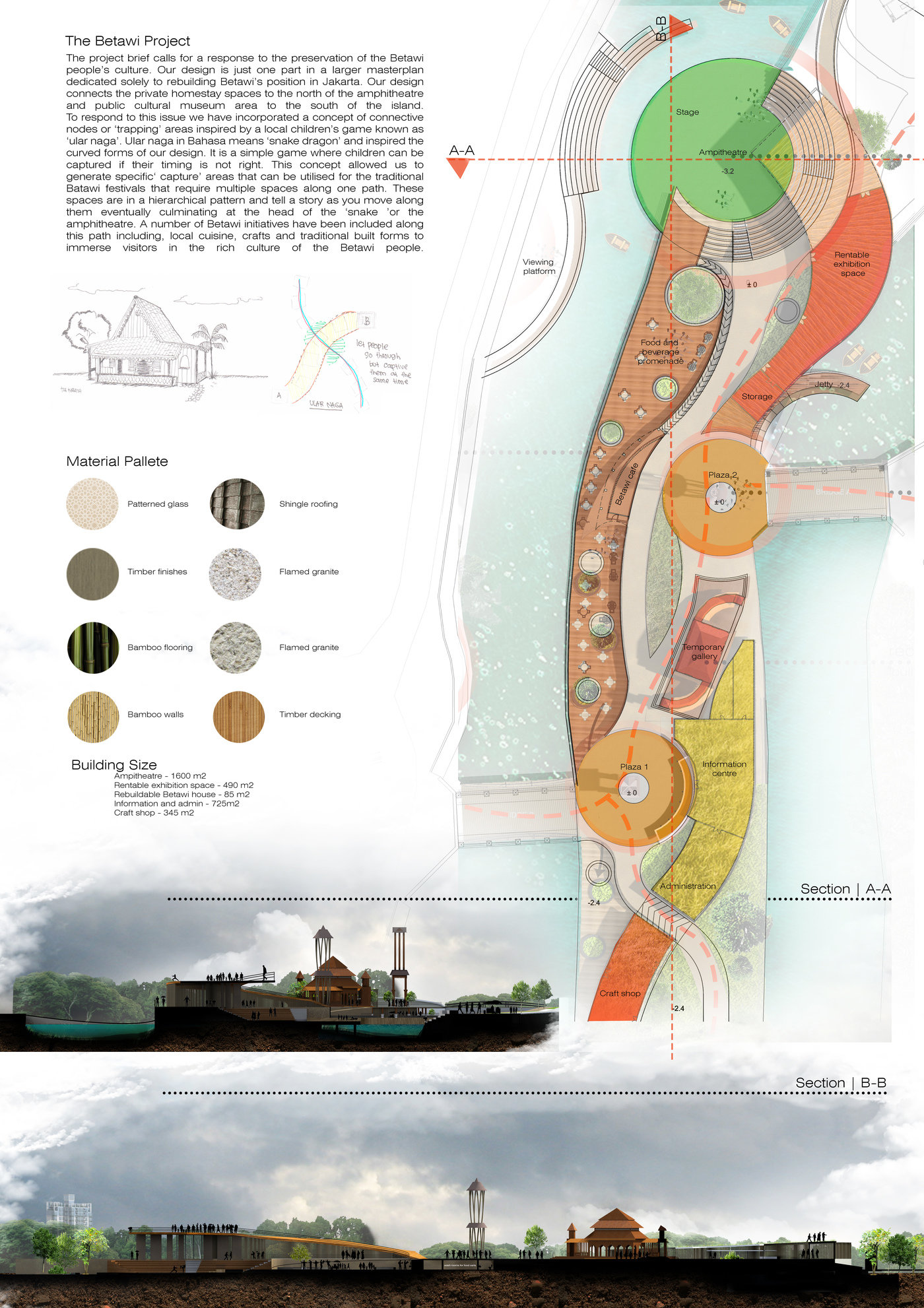 Intercultural Dialogue Through Design (Indonesia) : Master Plan of ...