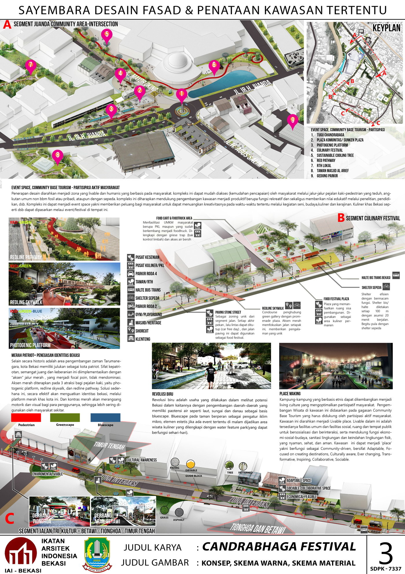 PENATAAN PASAR PROYEK BEKASI 2016 by Yohannes Samuel Satrio Pramudito ...