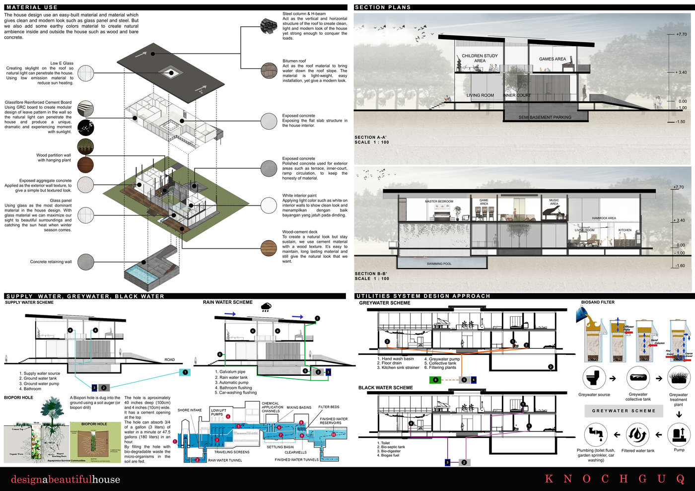Sensible House by Fellicia Amanda at Coroflot.com