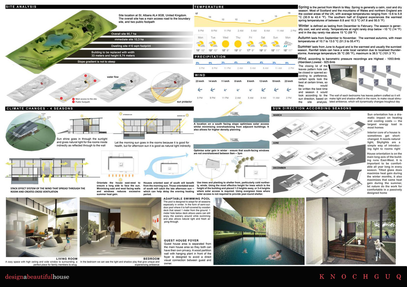 Sensible House by Fellicia Amanda at Coroflot.com