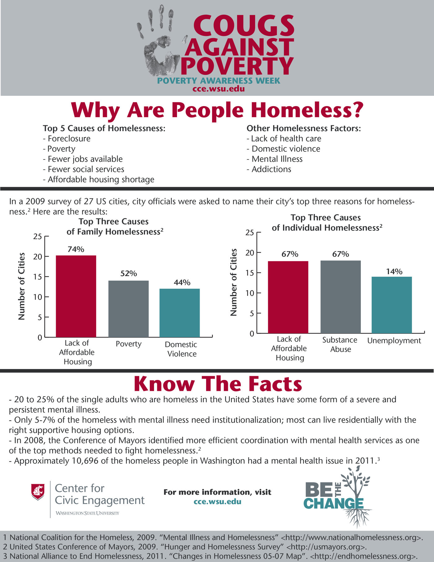 Poverty Awareness Week Materials by Megan Peterson at Coroflot.com