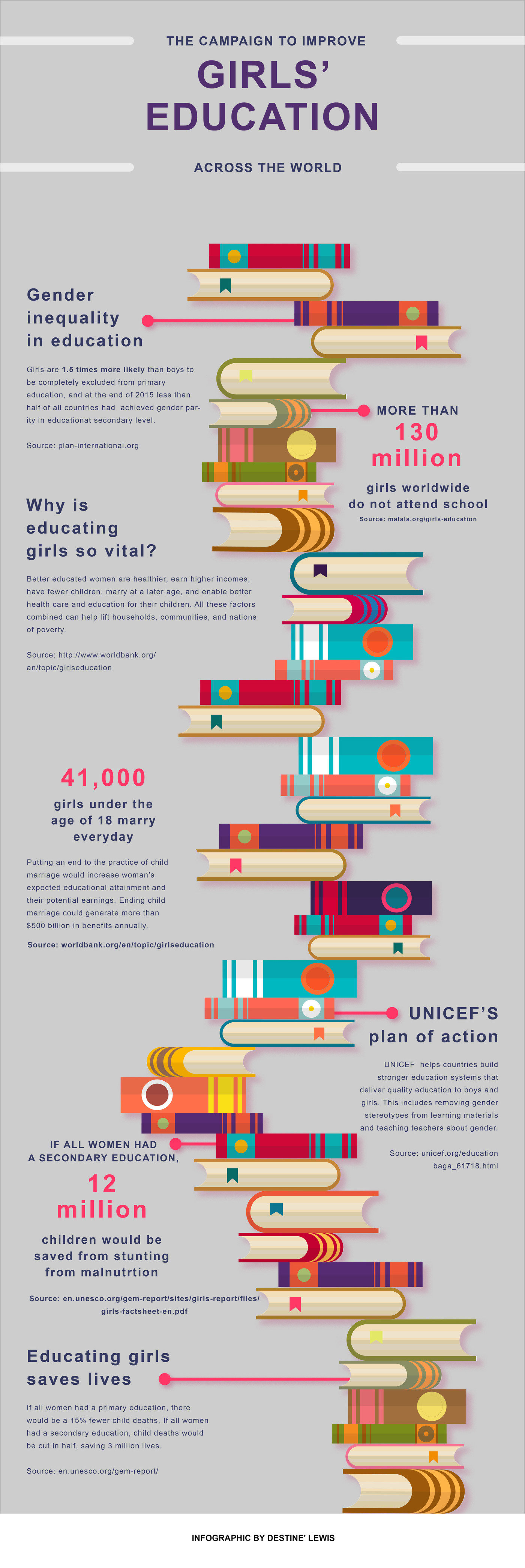 Girl's Education Infographic by Destine Lewis at Coroflot.com