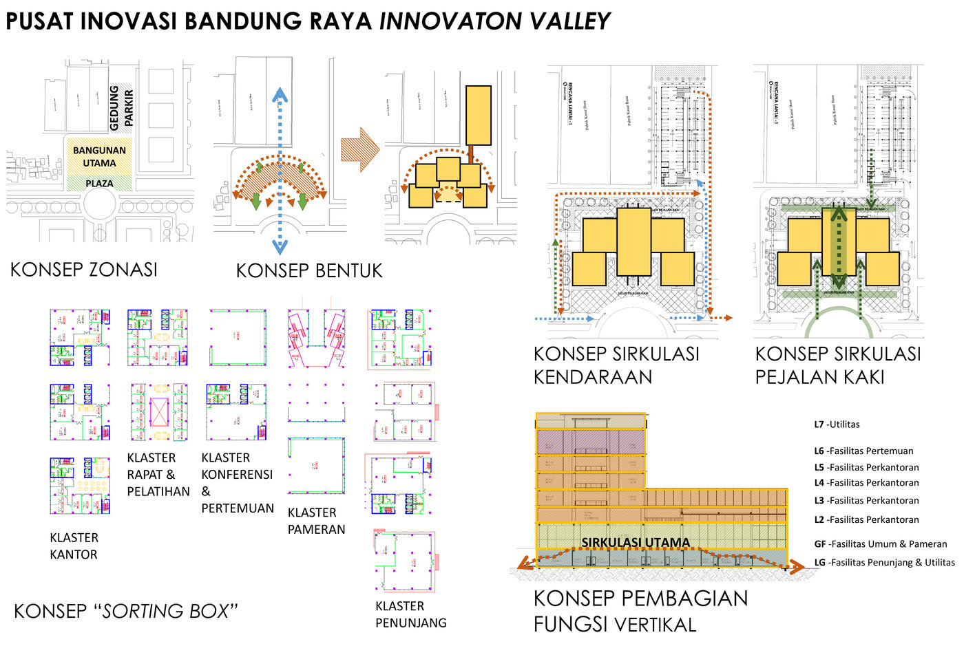 Incubation Center BRIV by Ilham Fajar Putra at Coroflot.com