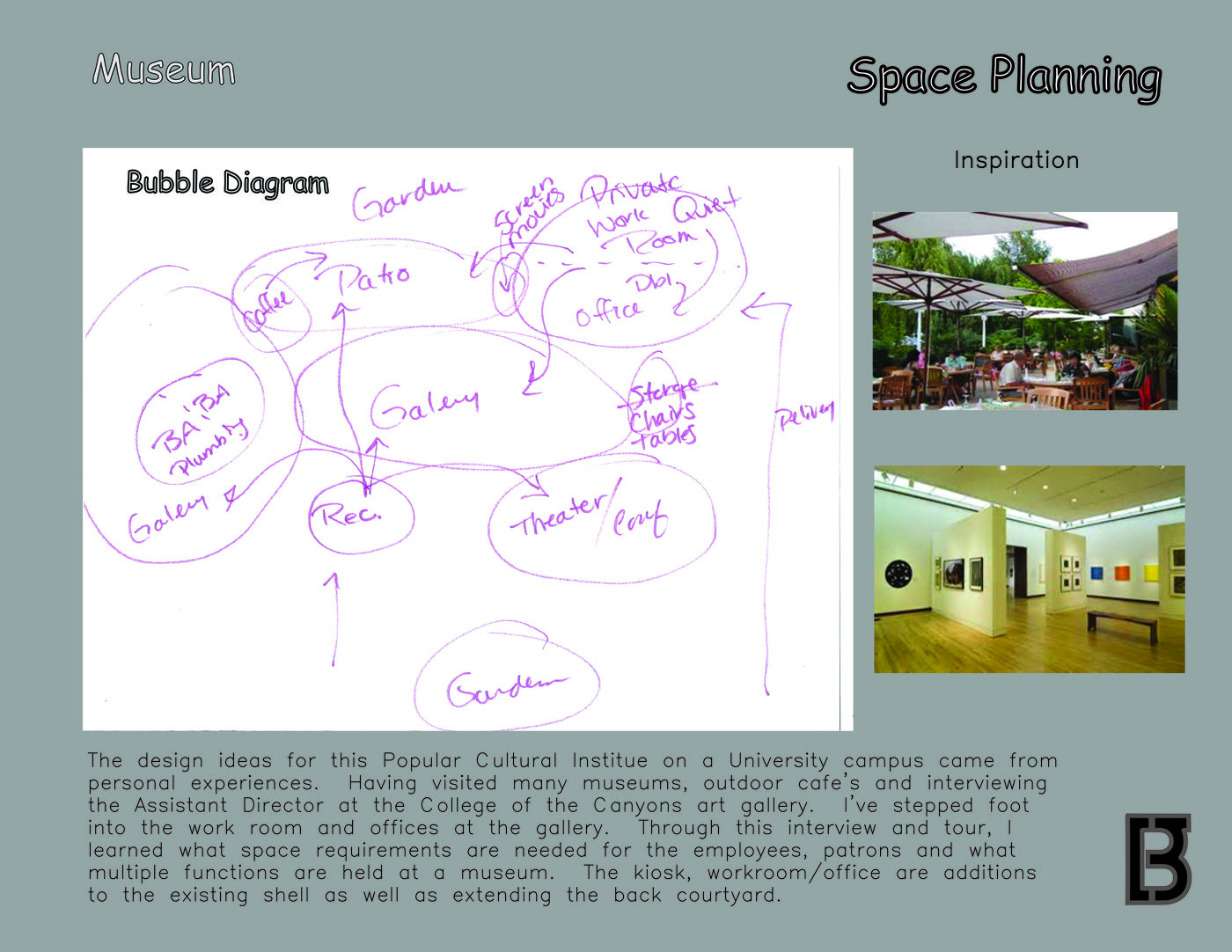 Space Planning: Museum by Britta Minkoff at Coroflot.com