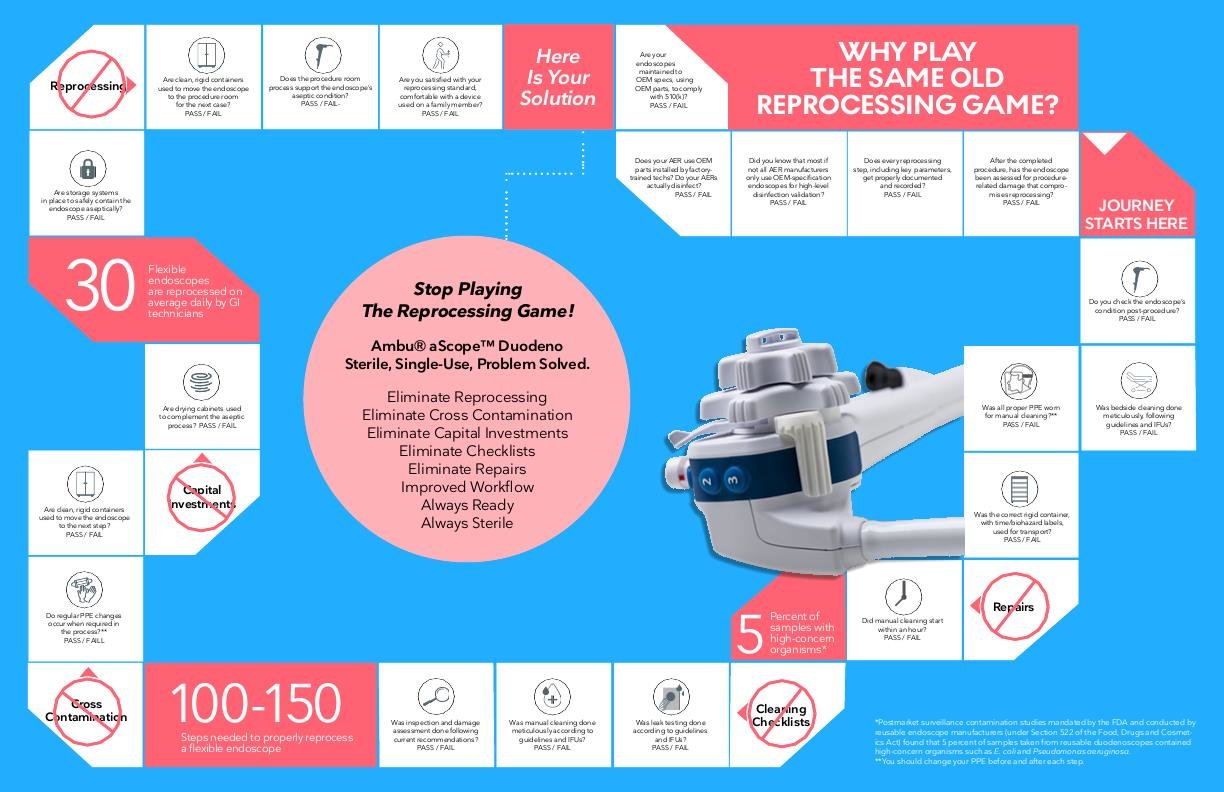Infection Prevention Infographic by PEGGY WHITE at Coroflot.com