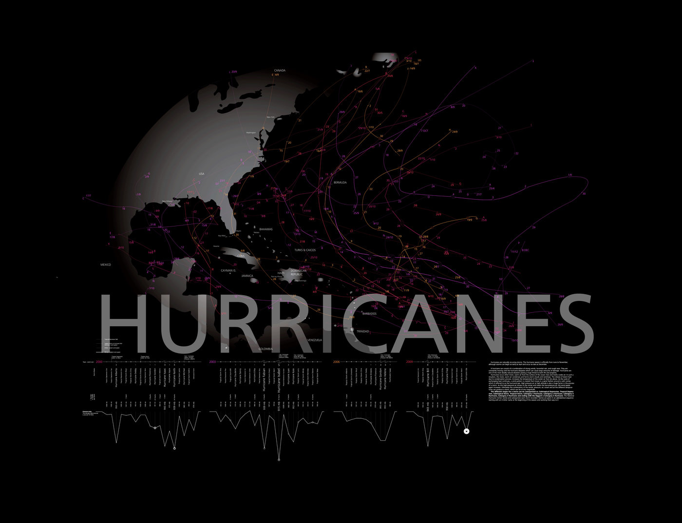 An upload by Rhiannon Fox on Coroflot: to the project Hurricanes