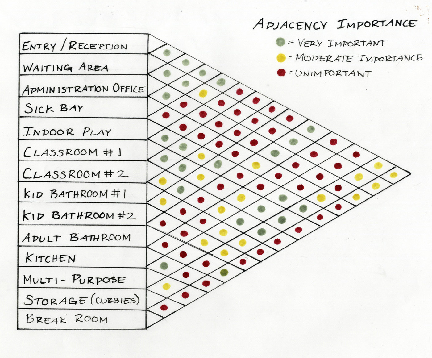 Adjacency Matrix Interior Design Design Talk