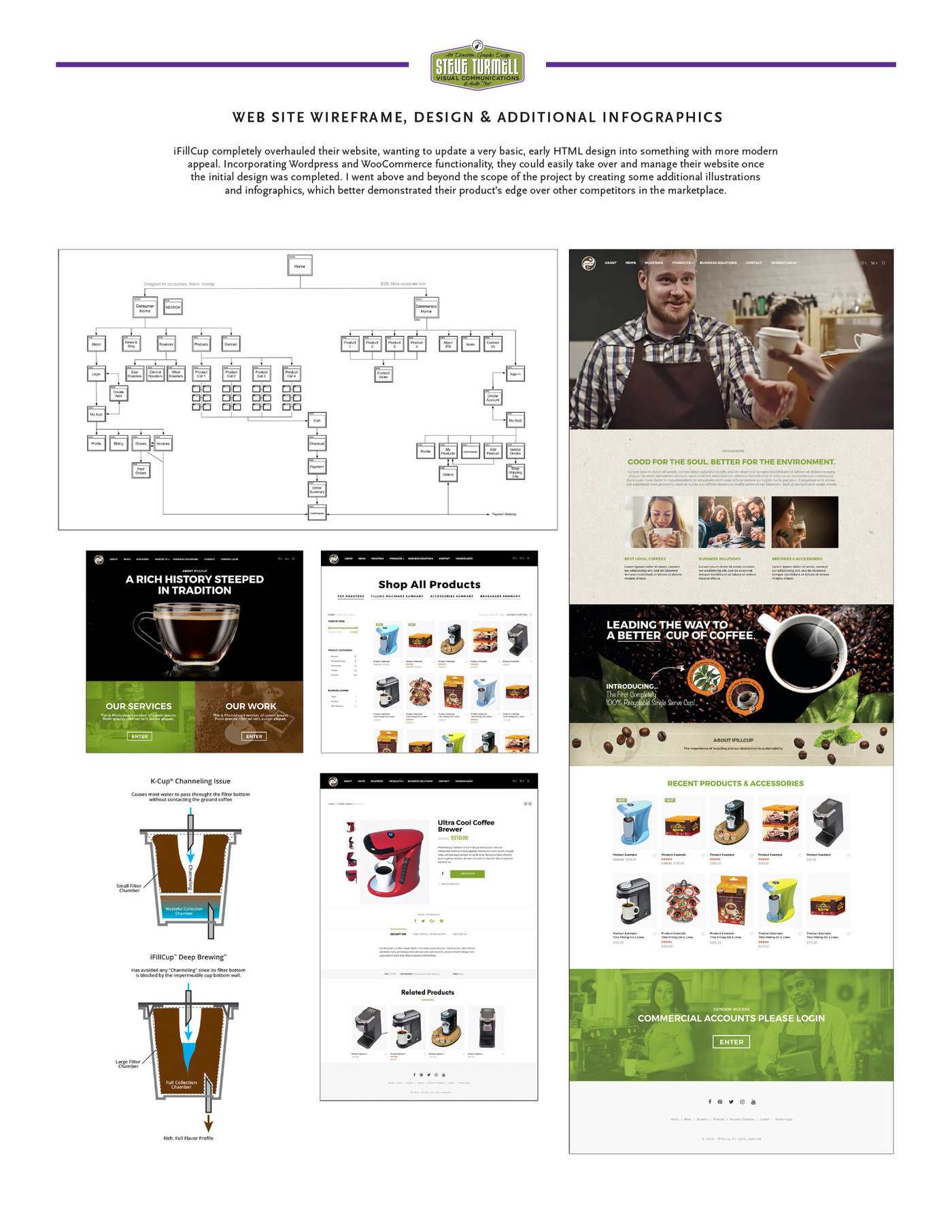 Web Site Wireframe, Design and Infographics by Steve Turmell at ...