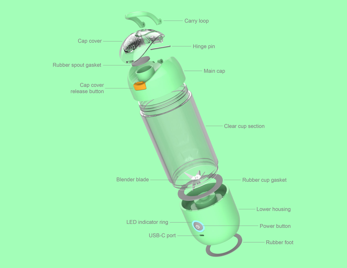 CWC Portable Blender by James Byun at Coroflot.com