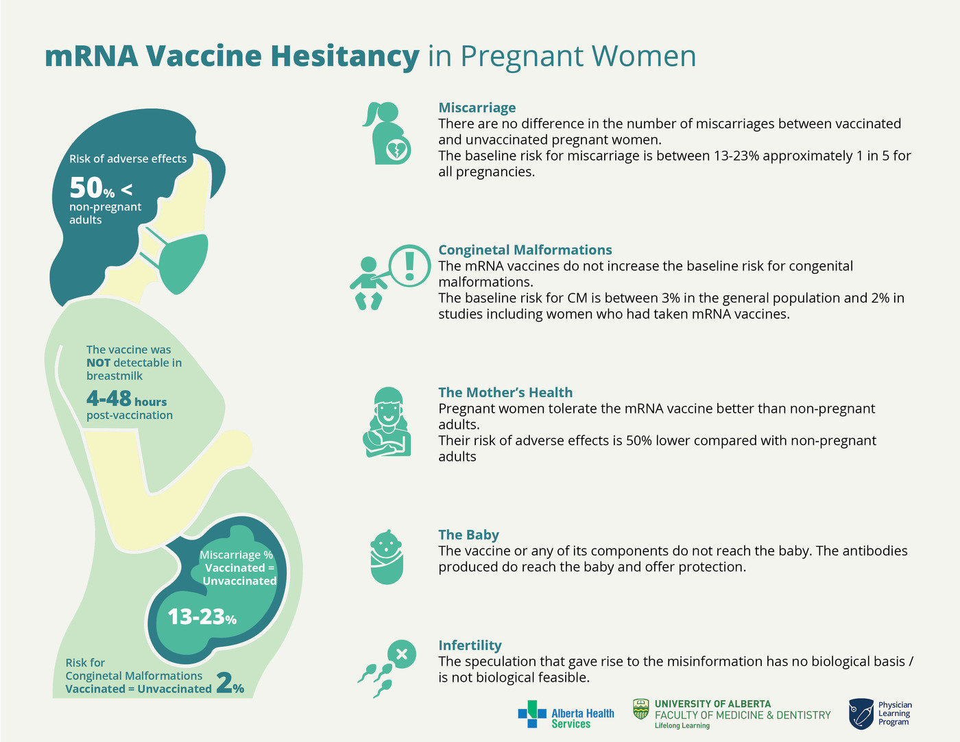 Knowledge Translation Tools - mRNA Vaccine by INDRA BUDIYANTO at ...