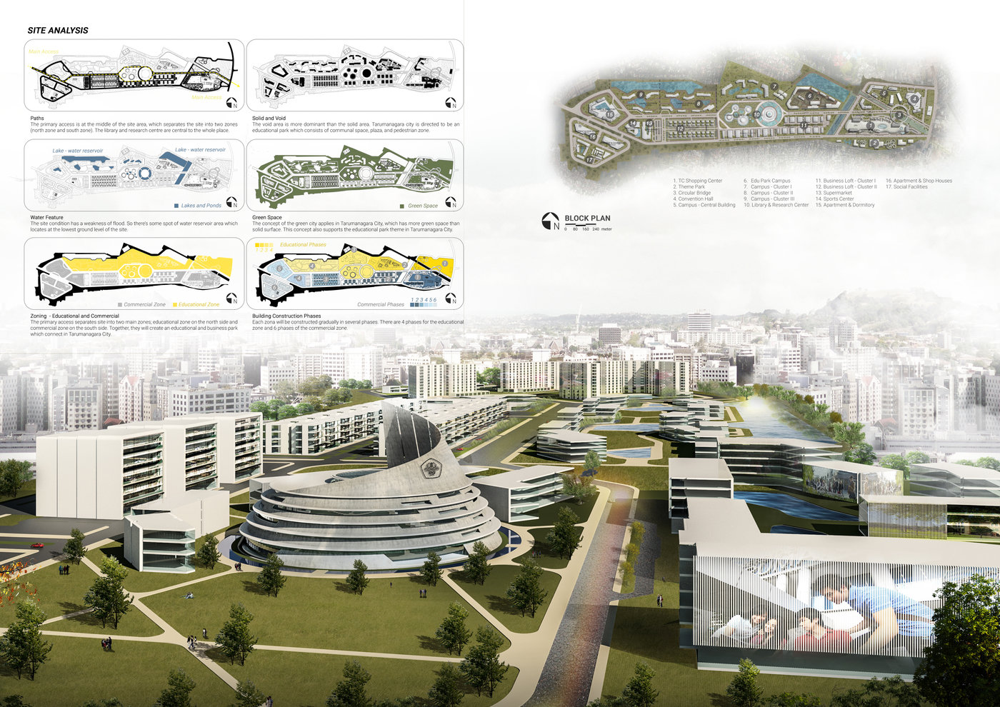 TARUMANAGARA CITY MASTERPLAN at Legok, South Tangerang, Indonesia (2017 ...